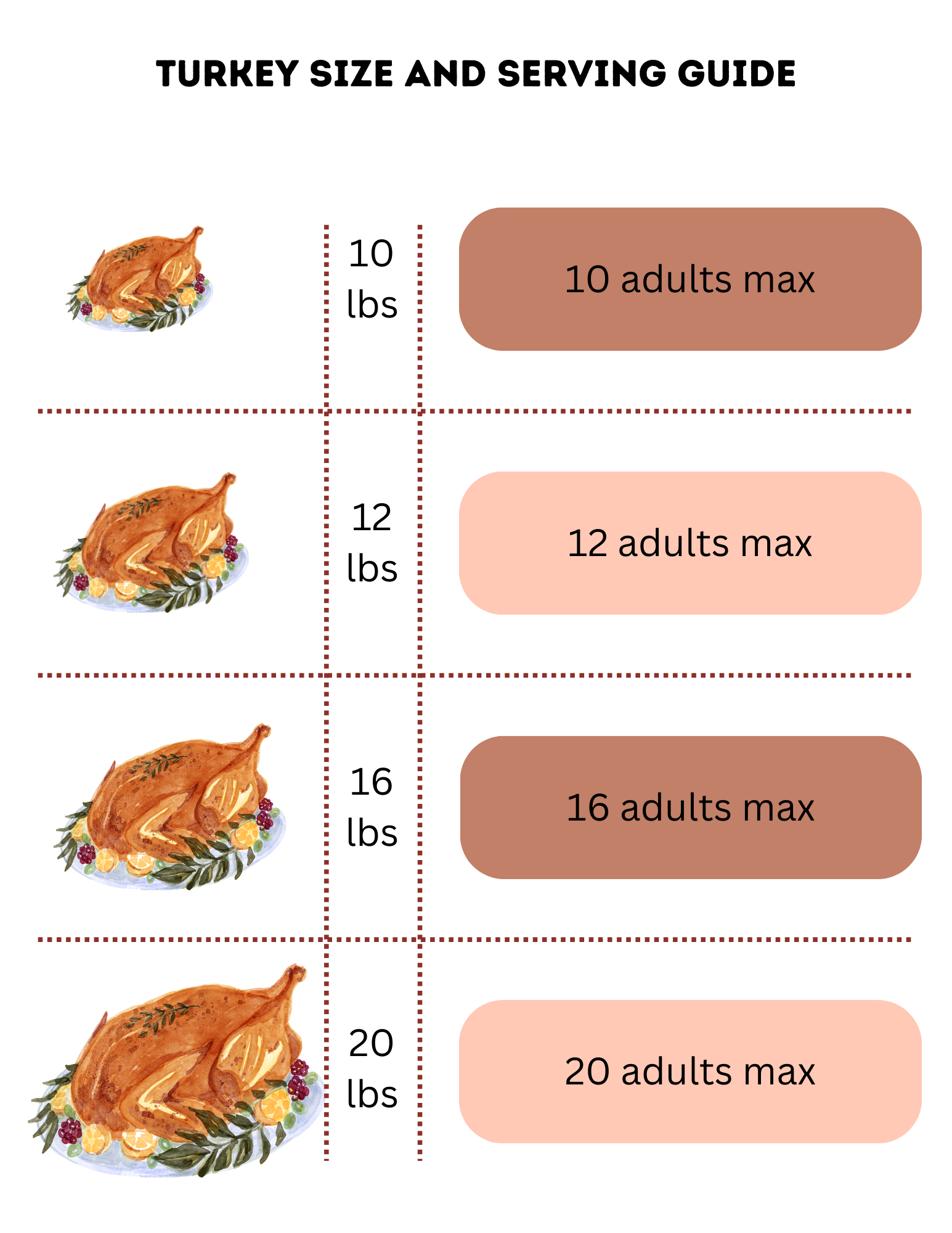 Thanksgiving Serving Guide How Much Food to Prepare - My Uncommon Slice ...